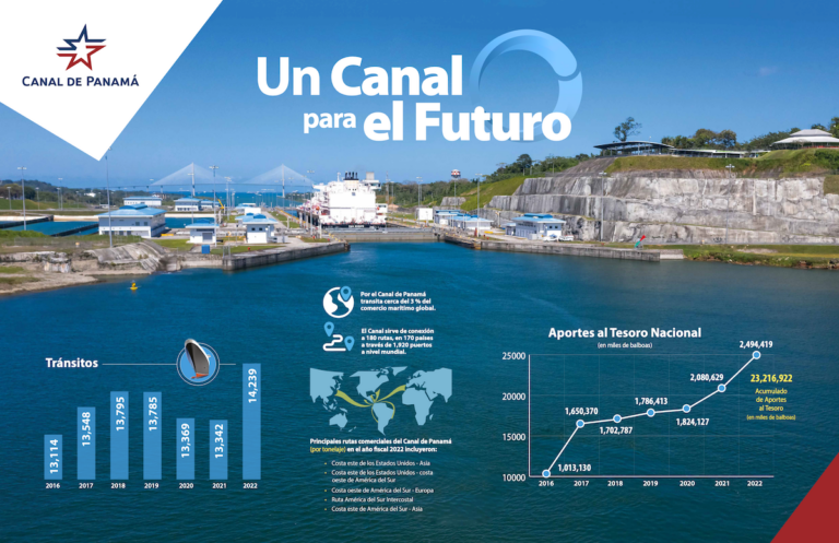 Diversificación + Sostenibilidad - Autoridad del Canal de Panamá